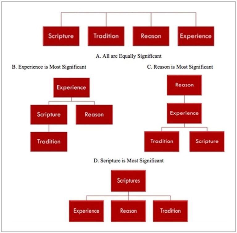 Spirituality, Diversity, and Ethical Decision-making: The Inclusive ...