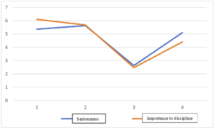 Seriousness of Social Worker Violations and Importance to Discipline: A ...