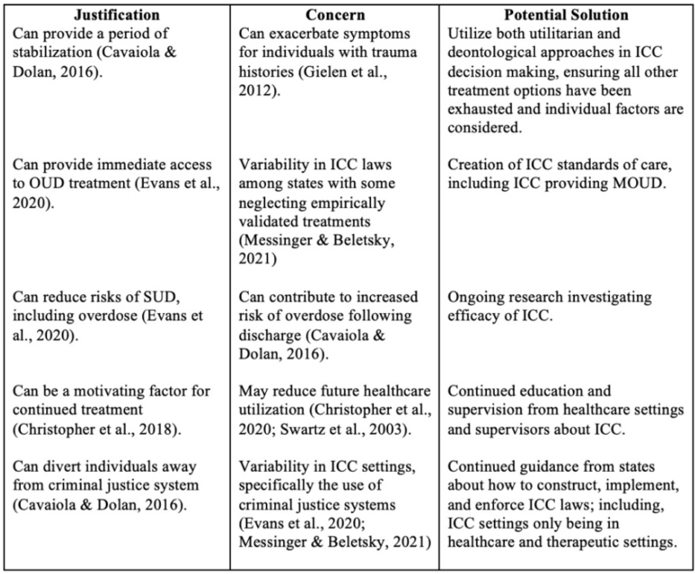 Ethical Considerations in Civil Commitments for Substance Use Disorders ...